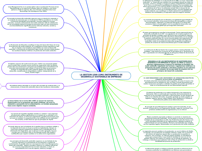 LA GESTION LEAN COMO INSTRUMENTO DE DESARR...- Mind Map