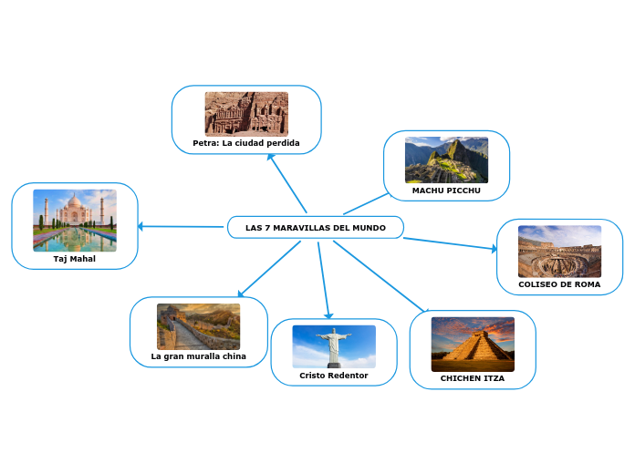 LAS 7 MARAVILLAS DEL MUNDO - Mind Map
