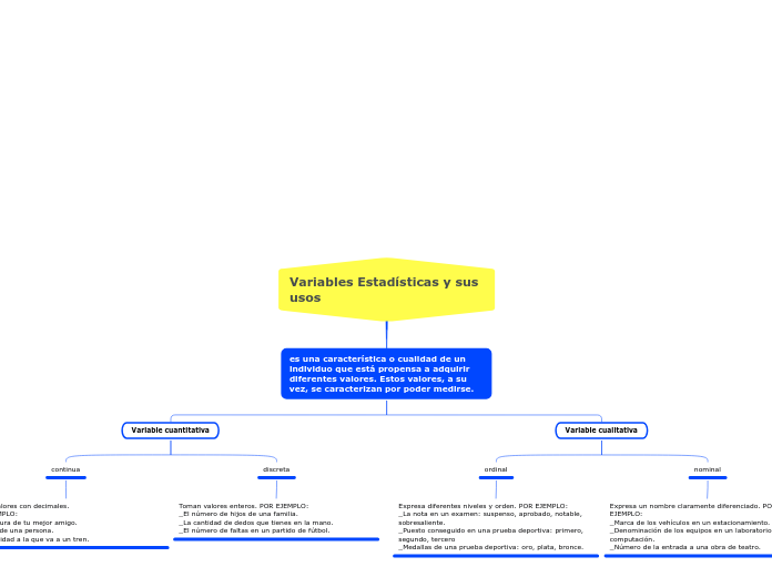 Variables Estadísticas y sus usos - Mind Map