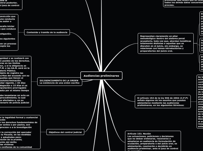 Audiencias Preliminares Mind Map