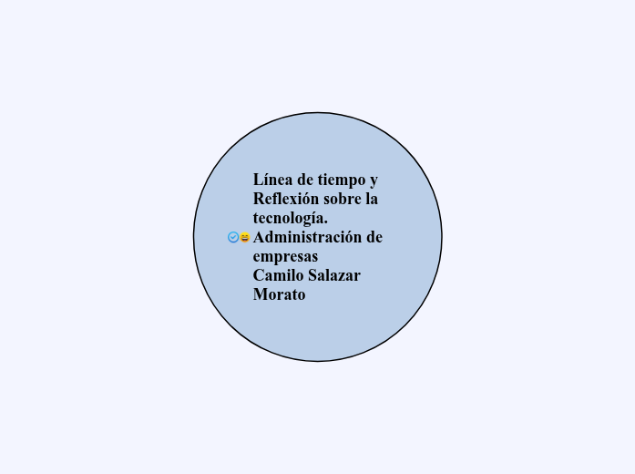 Línea de tiempo y Reflexión sobre la tecno...- Mind Map