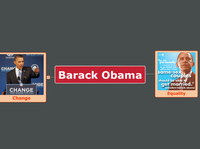 Barack Obama - Mind Map