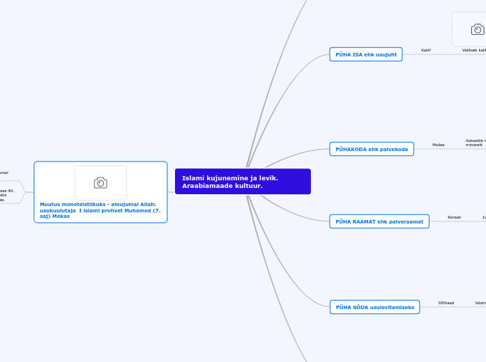 Islami kujunemine ja levik. Araabiamaade k...- Mind Map