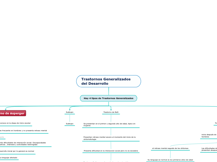 Trastornos Generalizados del Desarrollo - Mind Map