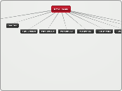 fotosintesis - Mind Map