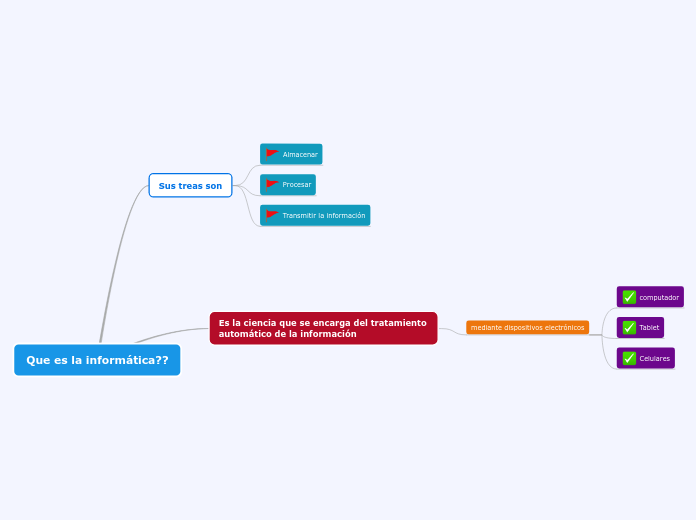 Que es la informática?? - Mind Map