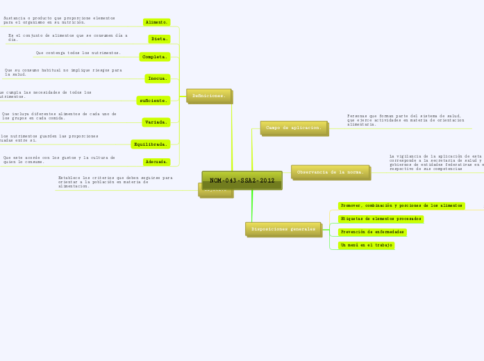 NOM-043-SSA2-2012 - Mind Map