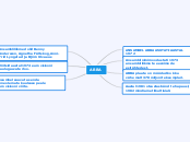 ABBA - Mind Map
