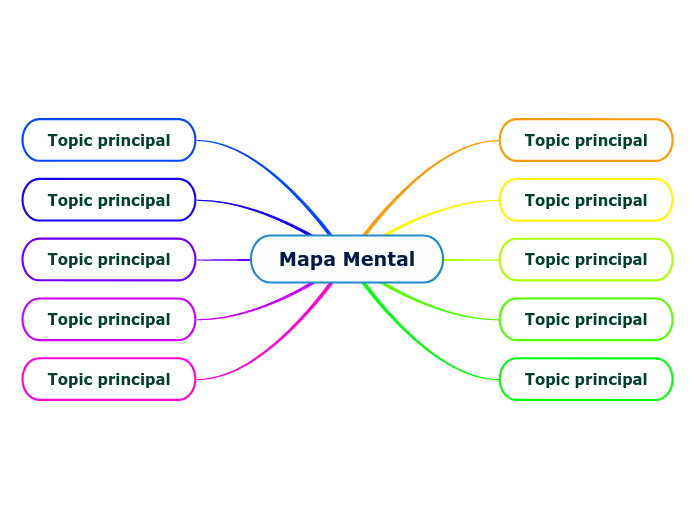 Mapa Mental - Adimen Mapa