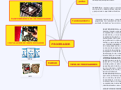 PROCESADORES - Mind Map