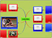 futbol - Mind Map