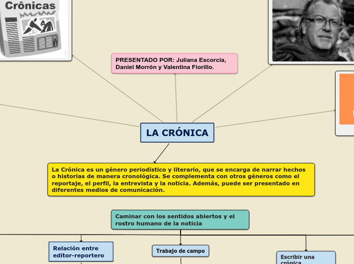 La Crónica: Definición, Características, Tipos Y Ejemplos – XTAEII