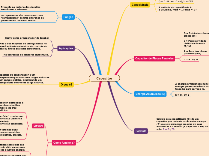 Capacitor - Mind Map