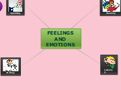 FEELINGS AND EMOTIONS - Mind Map