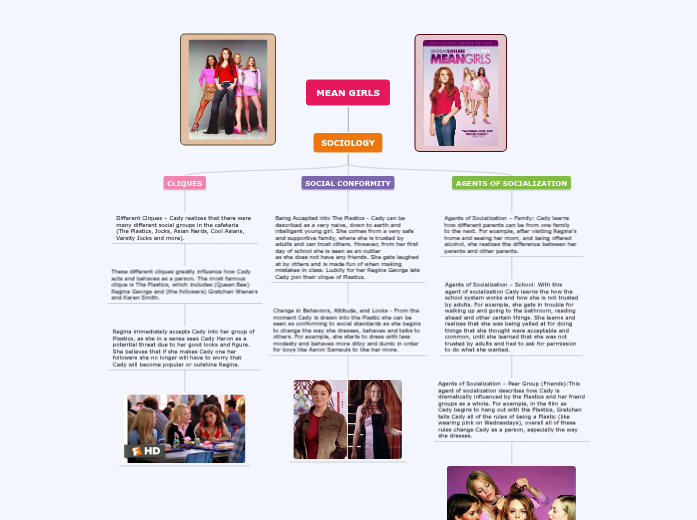 Myra Bhatti - Mean Girls Mind Map - Mind Map