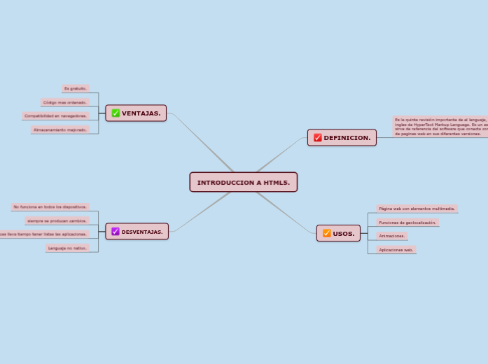 INTRODUCCION A HTML5 - Mind Map