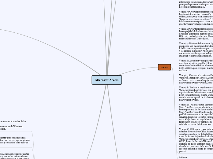 Microsoft Access - Mind Map