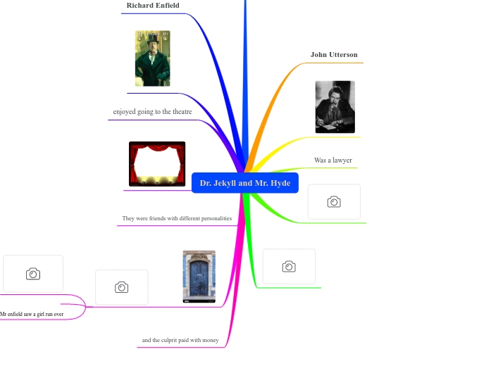 Dr. Jekyll and Mr. Hyde - Mind Map