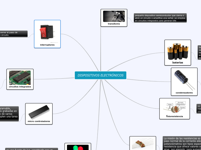 DISPOSITIVOS ELECTRÓNICOS - Mapa Mental - Amostra
