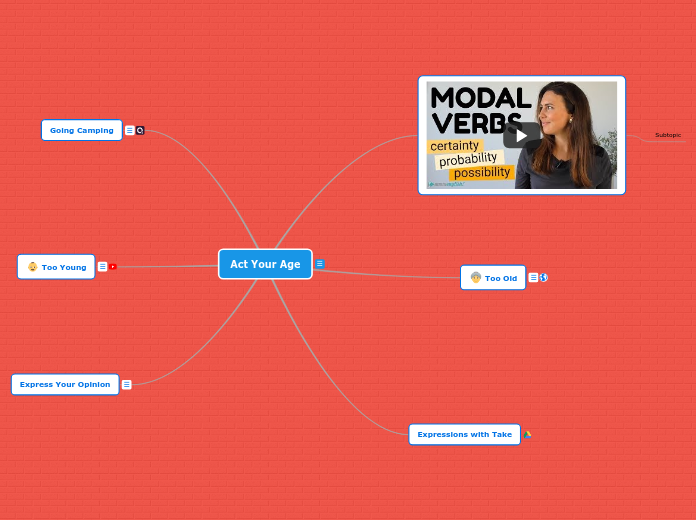 Act Your Age - Mind Map