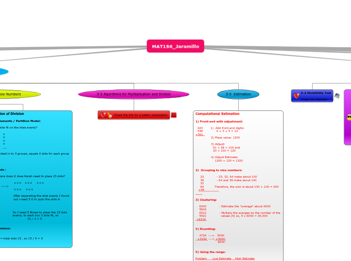 Elementary MathematicsmMAT156 FALL2012 - Adimen Mapa