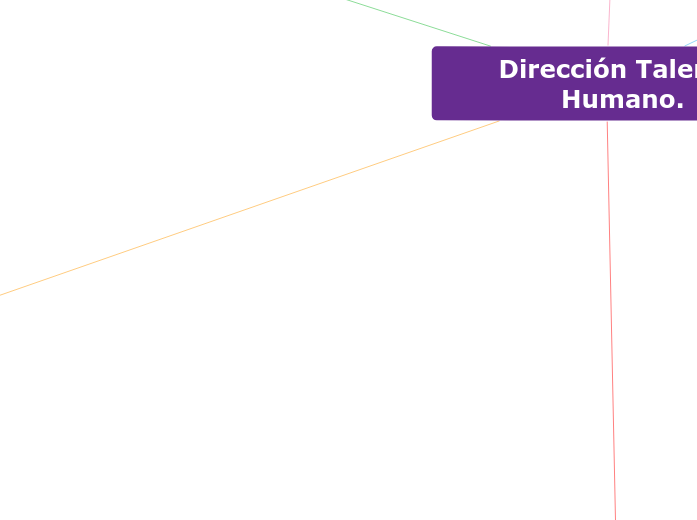 Dirección Talento Humano. - Mind Map