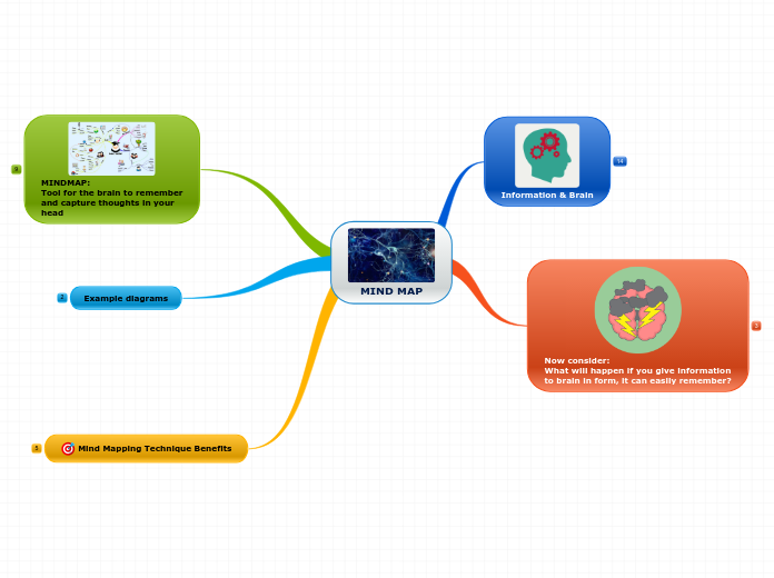 MIND MAP Introduction - Mind Map
