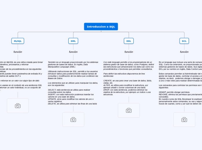 Introduccion a SQL - Mind Map