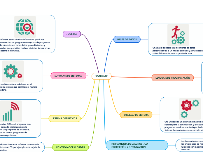 SOFTWARE - Mapa Mental - Amostra