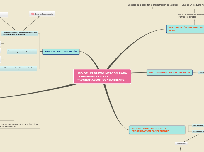 Mapa Mental Mappa Mentale Schema Cloud Hot Girl Images And Photos Finder