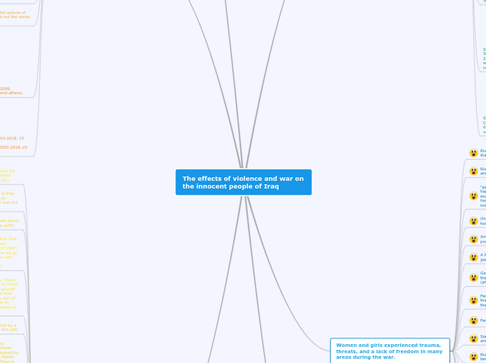 Outline part 4 - Mind Map