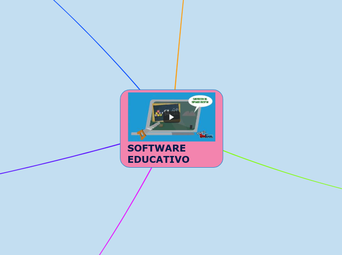 SOFTWARE EDUCATIVO - Mind Map