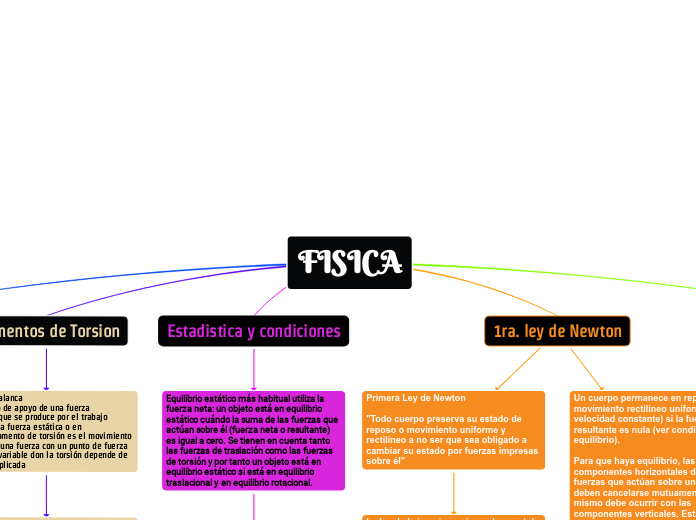 FISICA - Mind Map