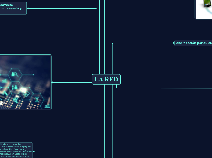 LA RED - Mind Map
