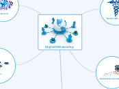 Digital Citizenship - Mind Map