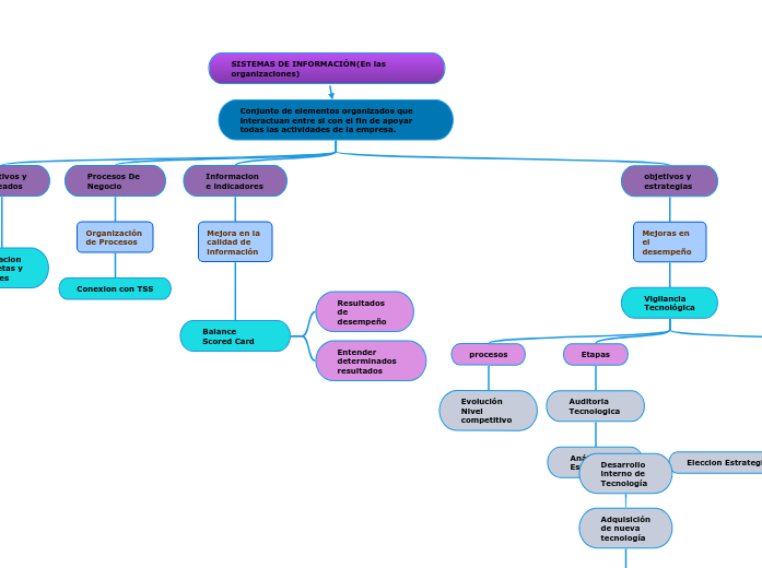 Esquema Para Organizar Un Instructivo De Un Juego Tradicional Cortos/formato Para Hacer Un ...