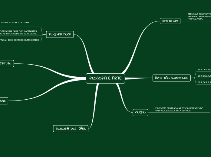 Mecânica dos fluidos - Mind Map