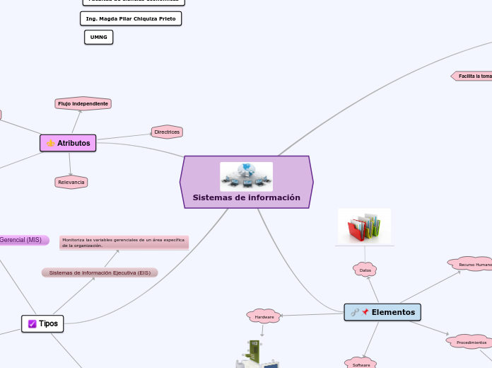 Sistemas de información - Mapa Mental - Amostra