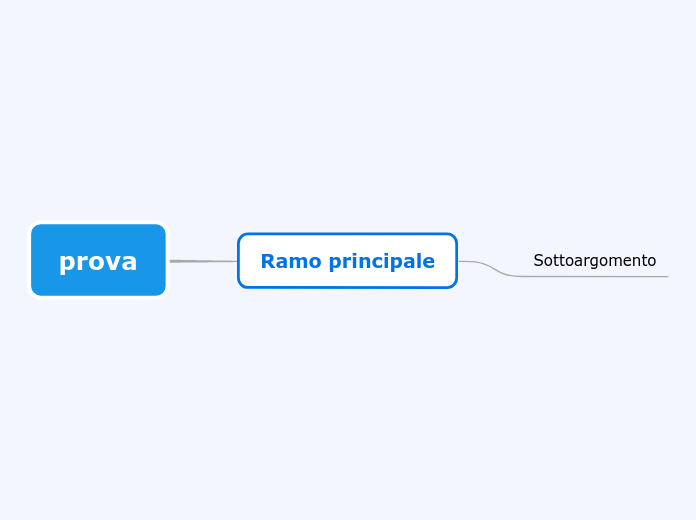 prova - Mind Map