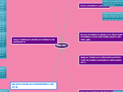 Macros - Mind Map