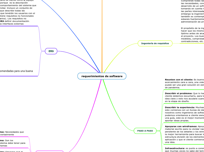 requerimientos de software - Mapa Mental - Amostra