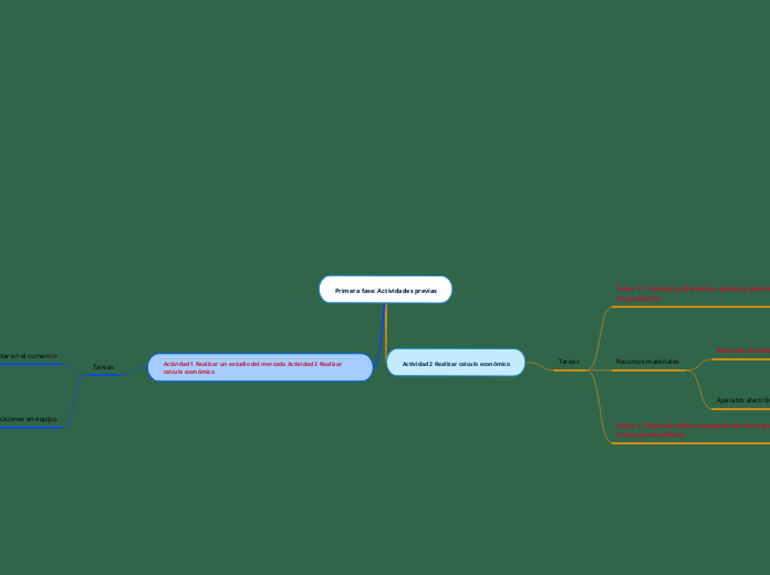 Primera fase: Actividades previas - Mind Map