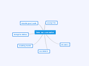 how we use water - Mind Map