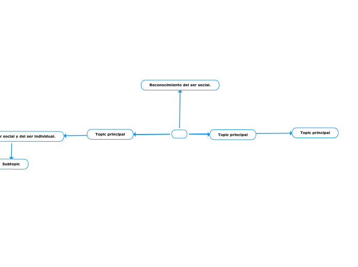 Mapa Conceptual - Mapa Mental - Amostra