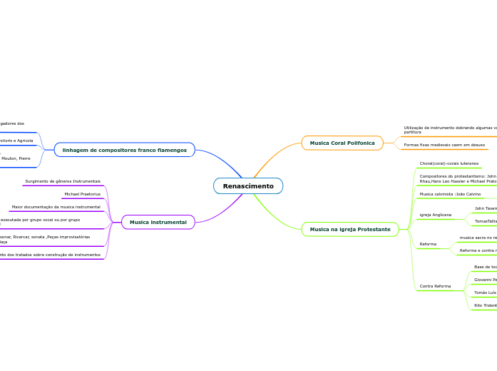Renascimento - Mapa Mental - Amostra