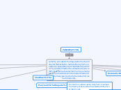 PANCREATITIS - Concept Map