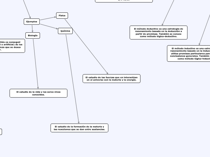 Conceptos básicos de fundamentos de invest...- Mind Map