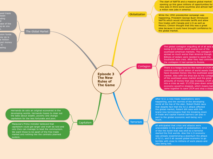 Episode 3 The New Rules of The Game - Mind Map