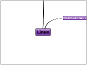 mapa de linux! - Mind Map