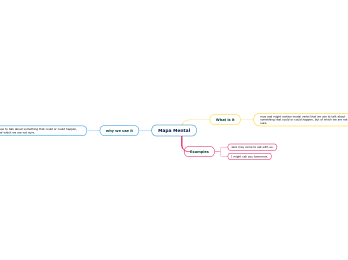 Mapa Mental - Adimen Mapa